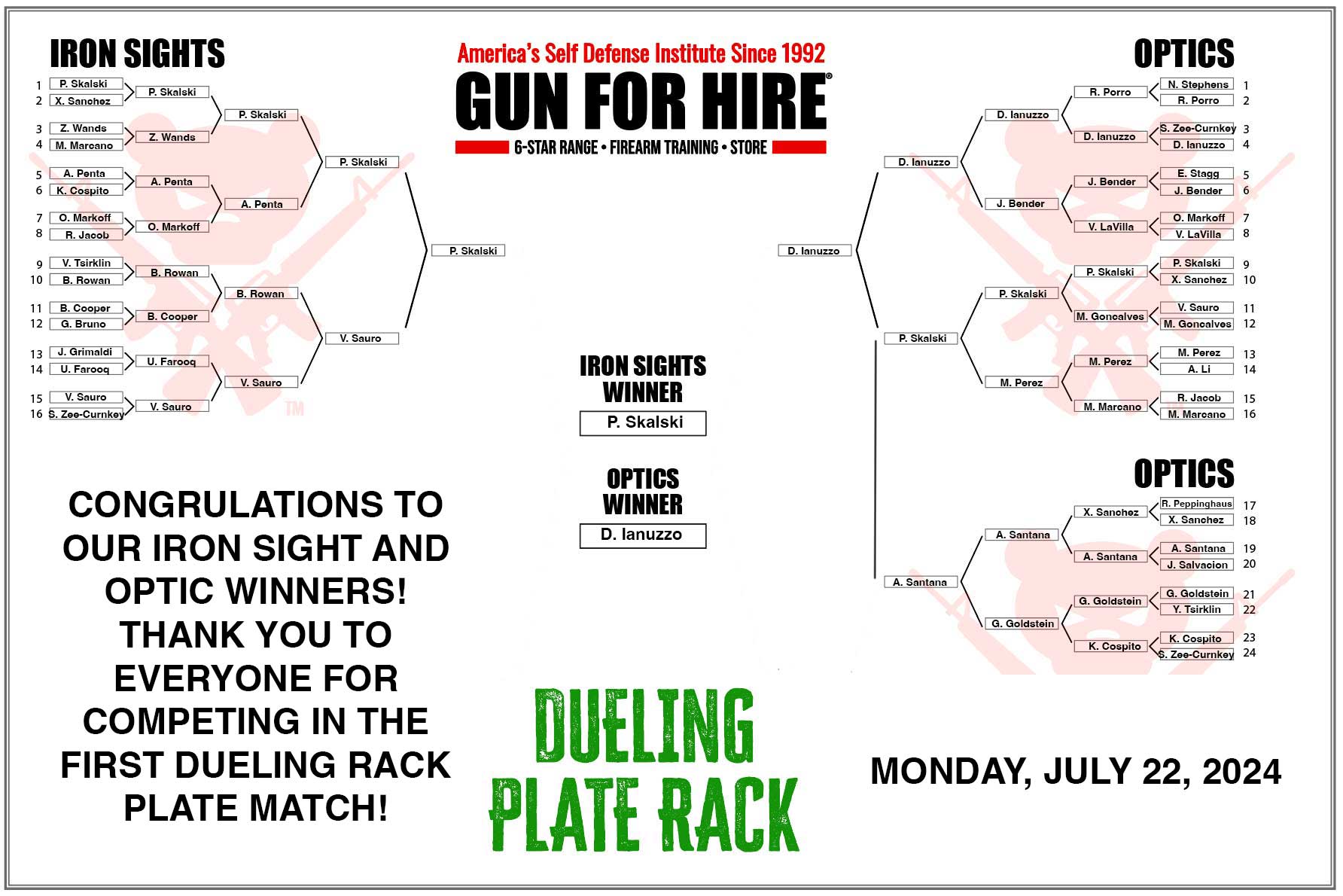 Dueling Rack Pistol Match - Gun For Hire Academy